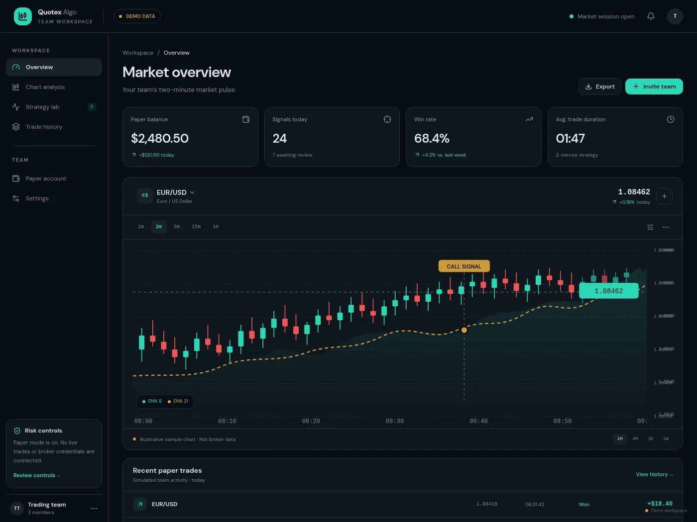 Quotex Algo Dashboard