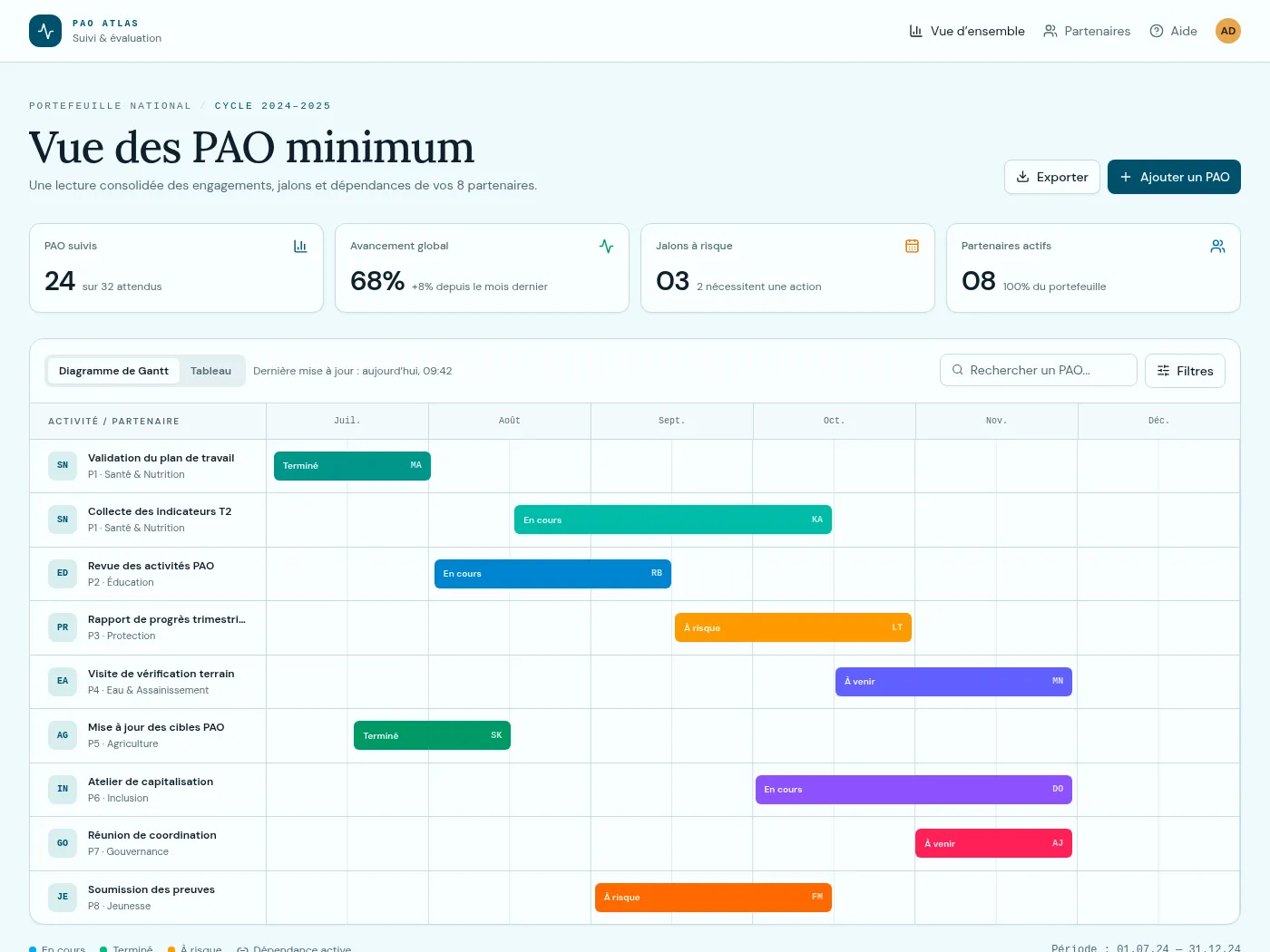 Gantt Dashboard for PAOs