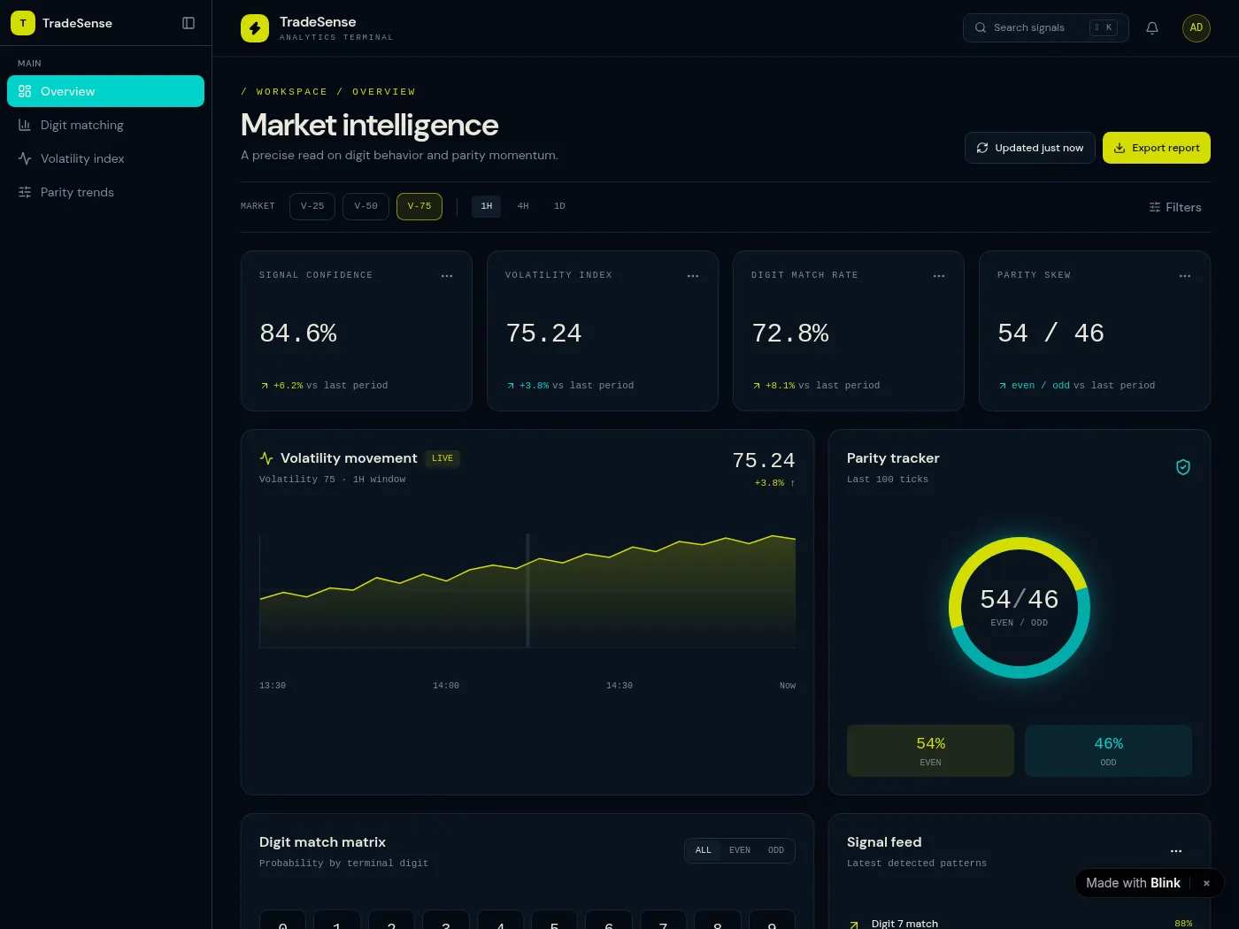 TradeSense Analytics