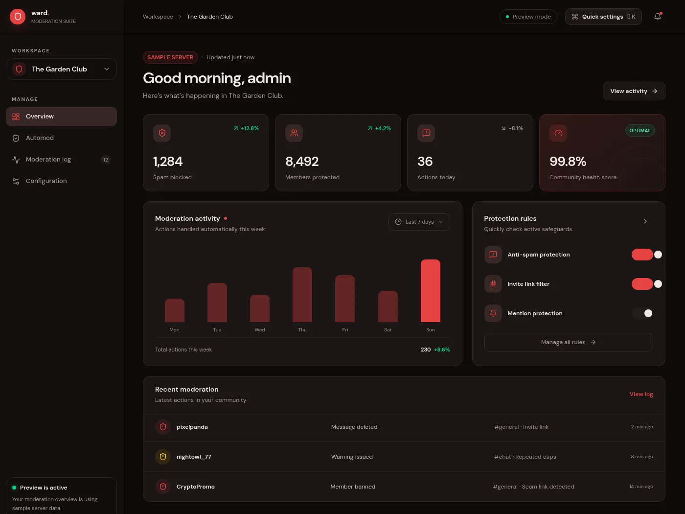 BleedBot Dashboard