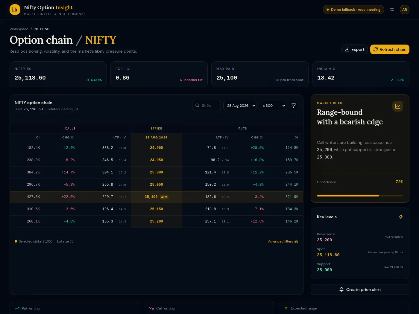 Nifty Option Insight