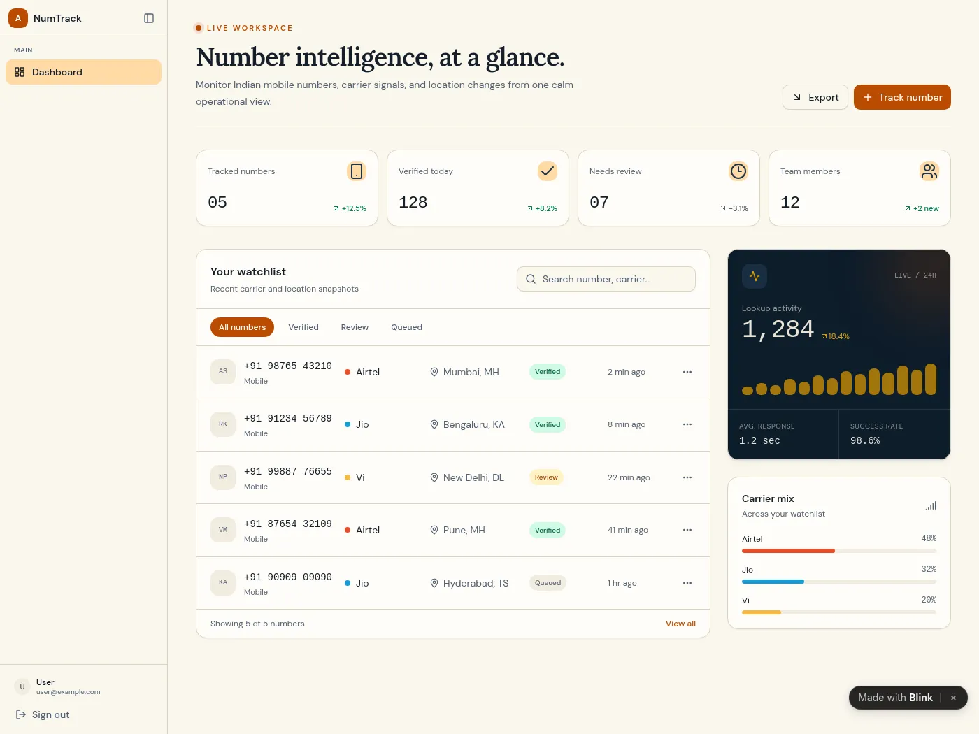 India NumTrack Dashboard