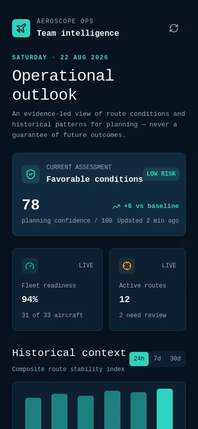 Aviator Signal AI App