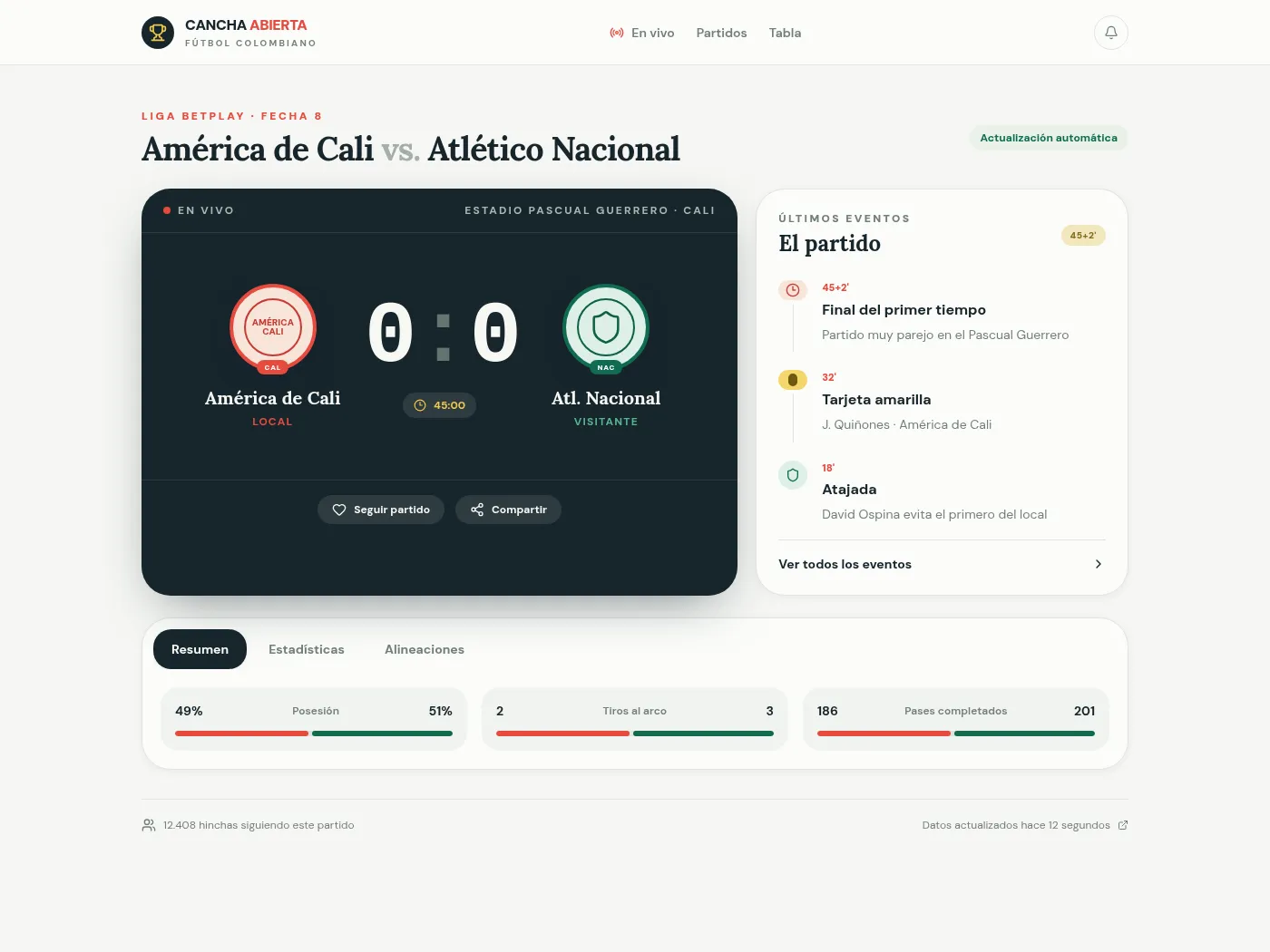 Cali vs Nacional Scoreboard