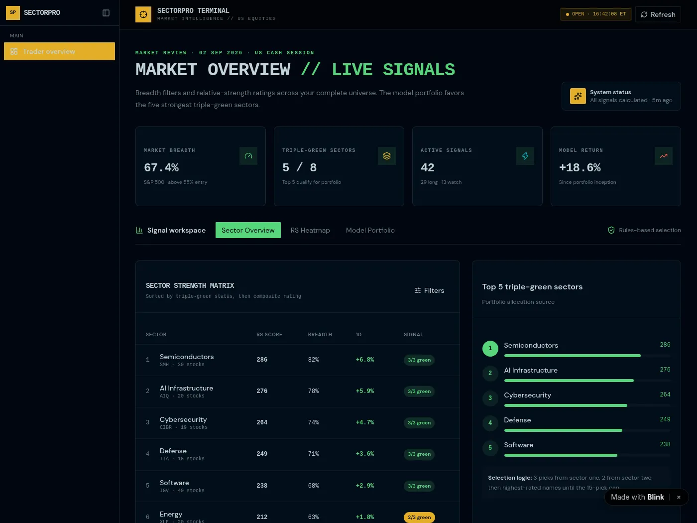 SectorPro Trader Dashboard