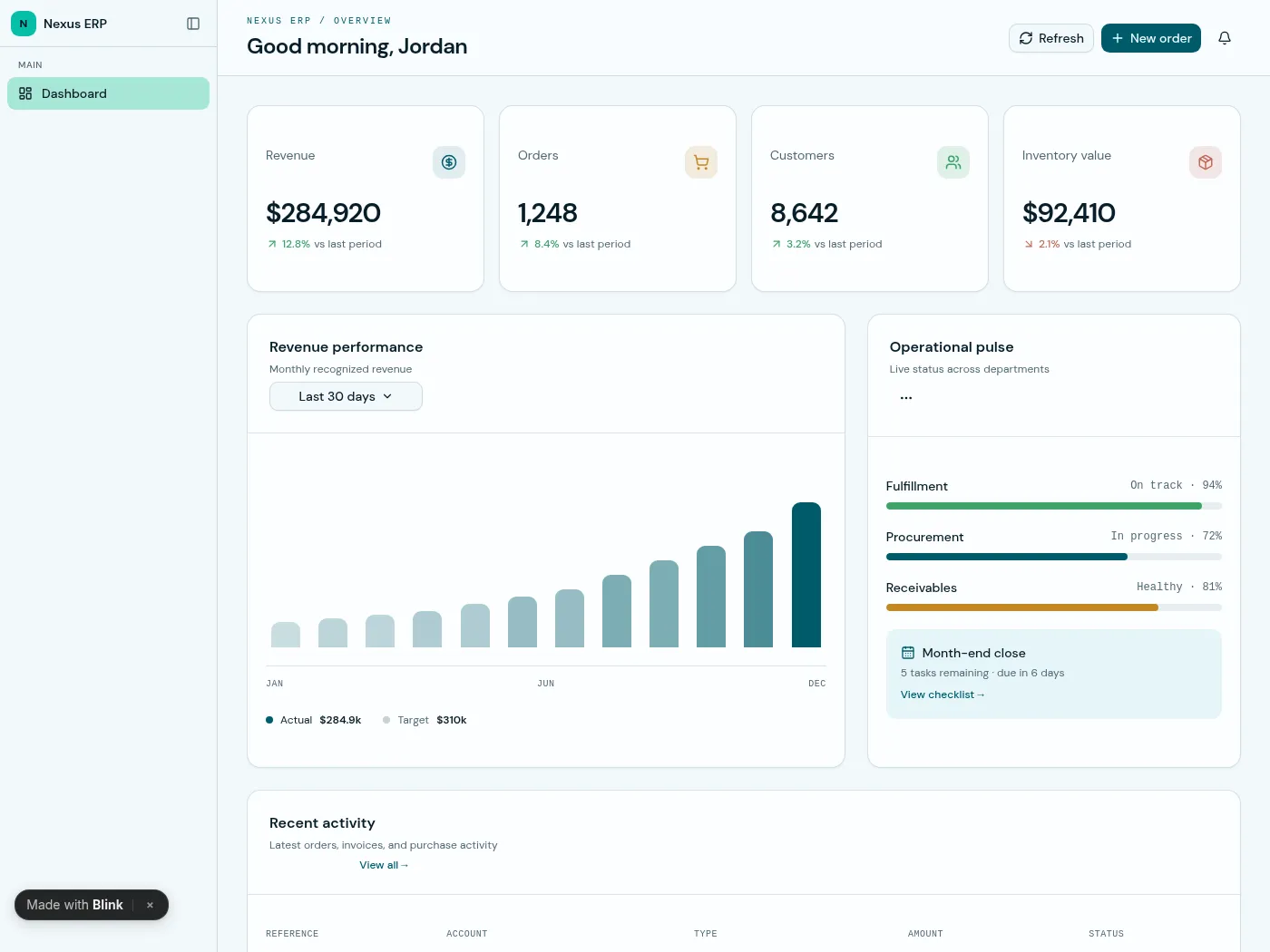 KPI ERP Dashboard