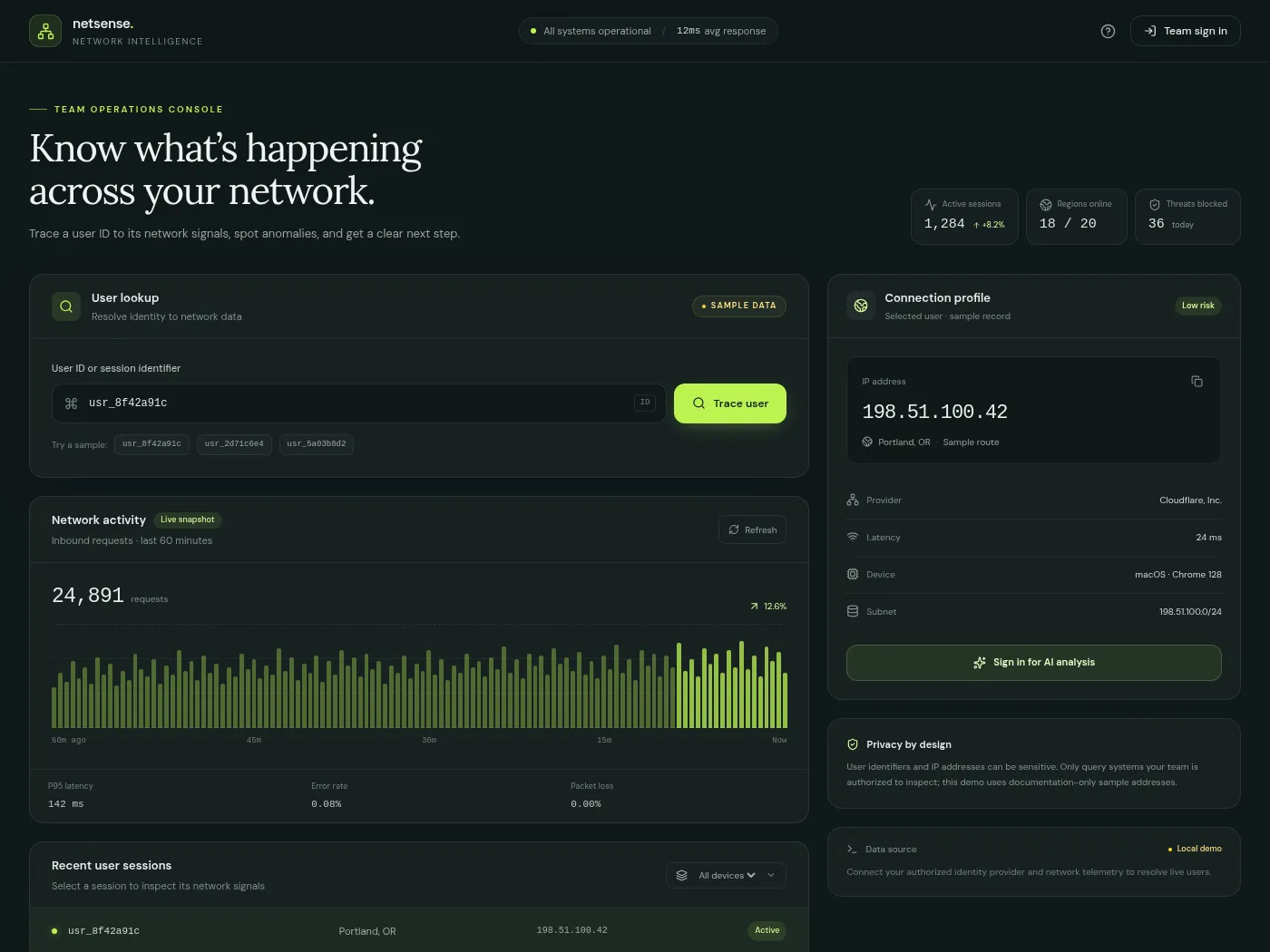 NetSense AI Dashboard