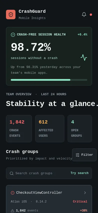 CrashGuard Mobile Insights
