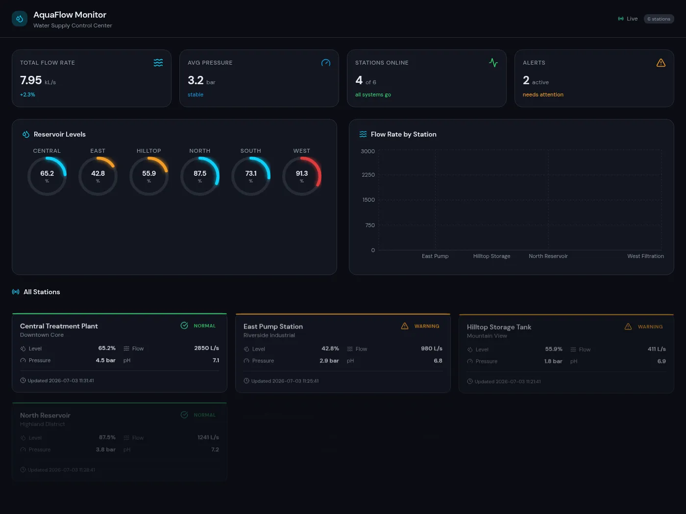 AquaFlow Interactive