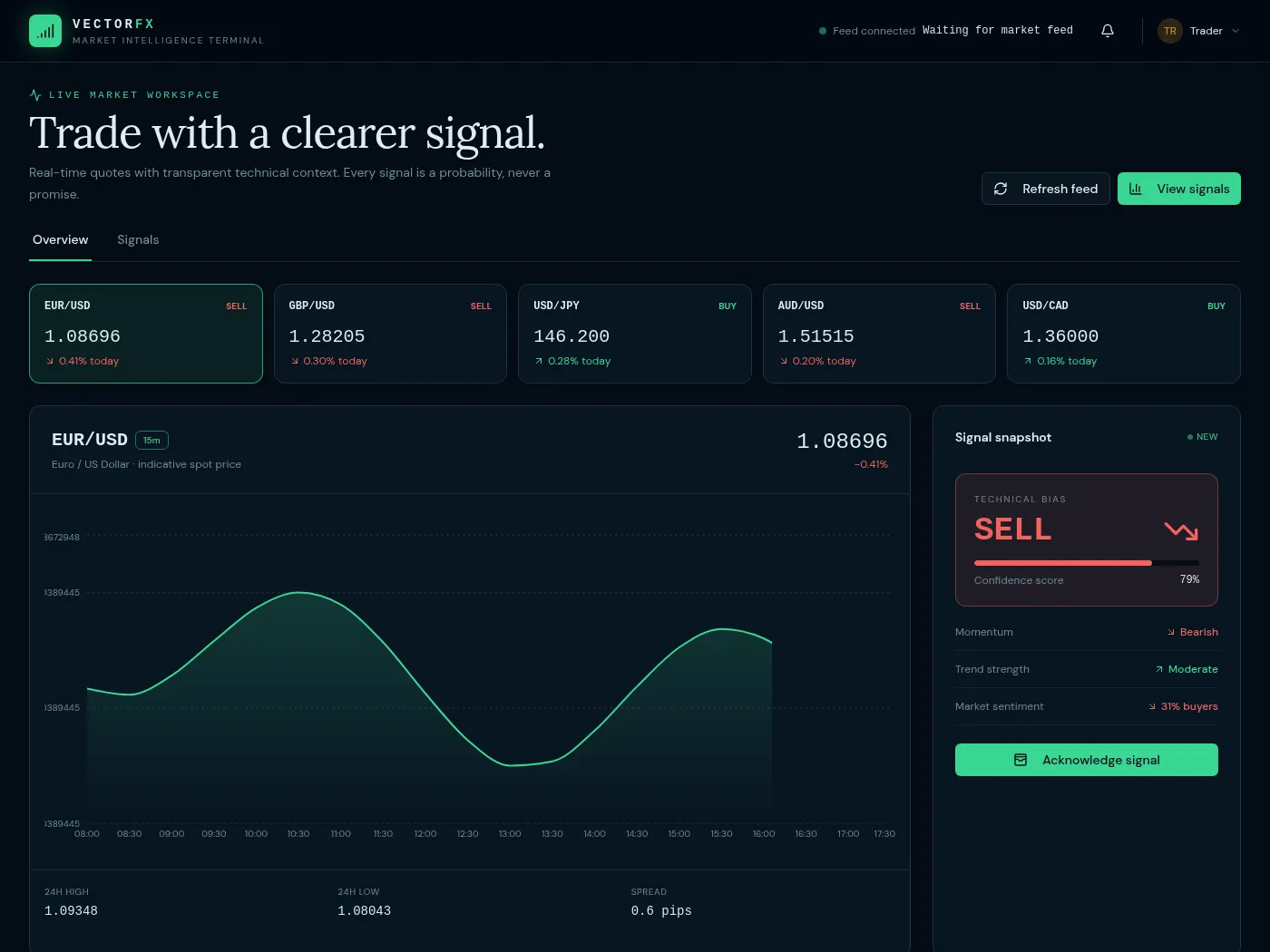 Forex Signals Platform