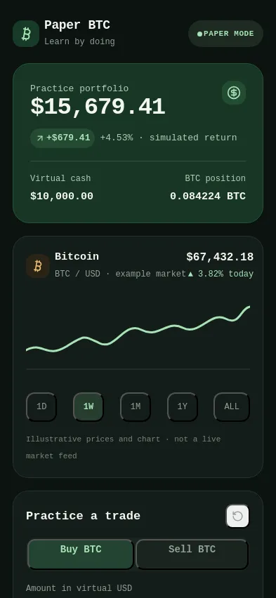 LedgerLARP Bitcoin Simulator