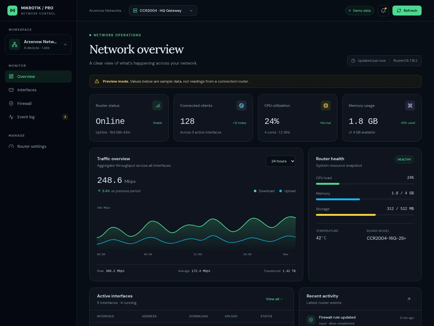 MikroTik Dashboard Pro
