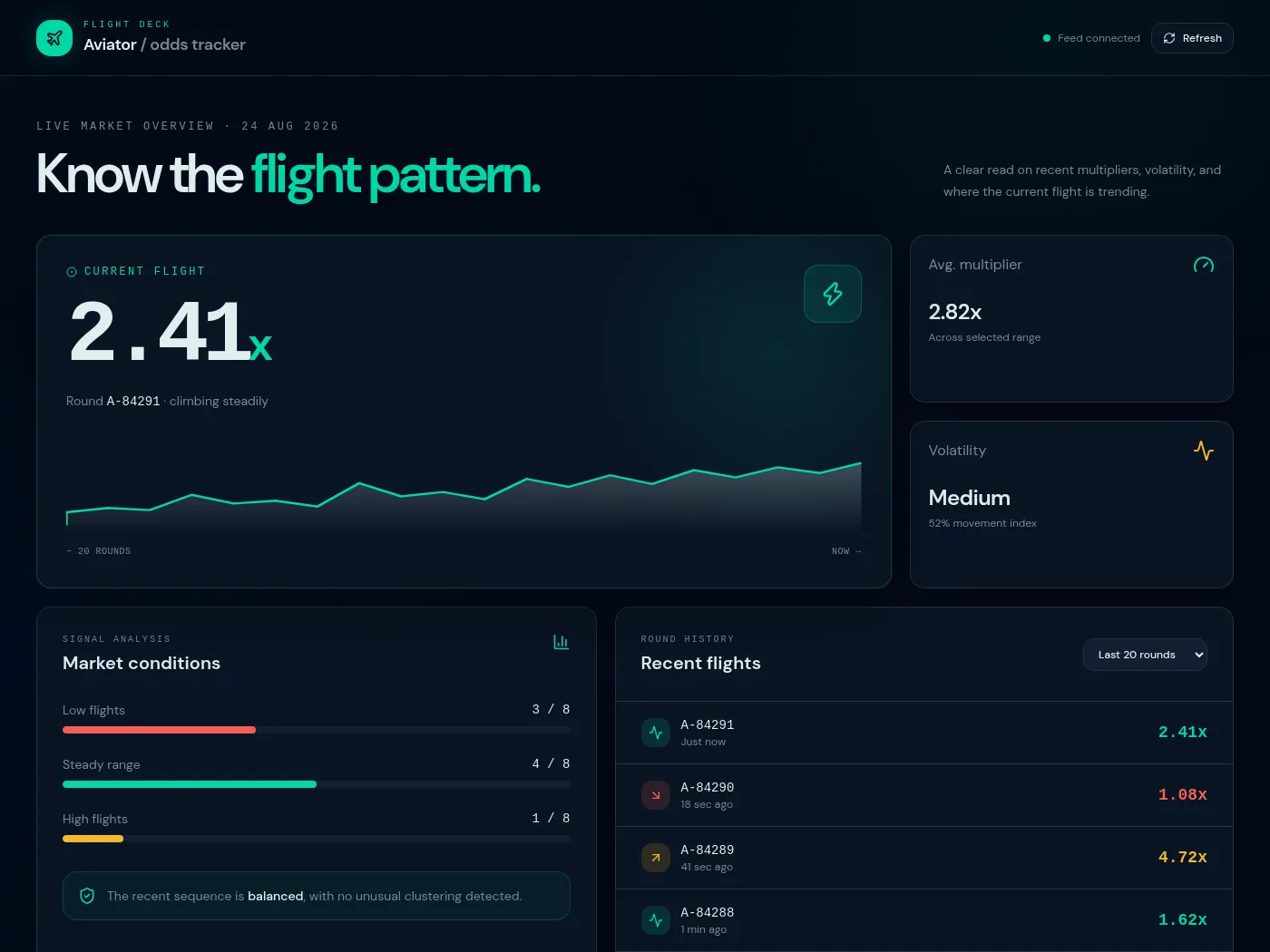 Aviator Odds Tracker