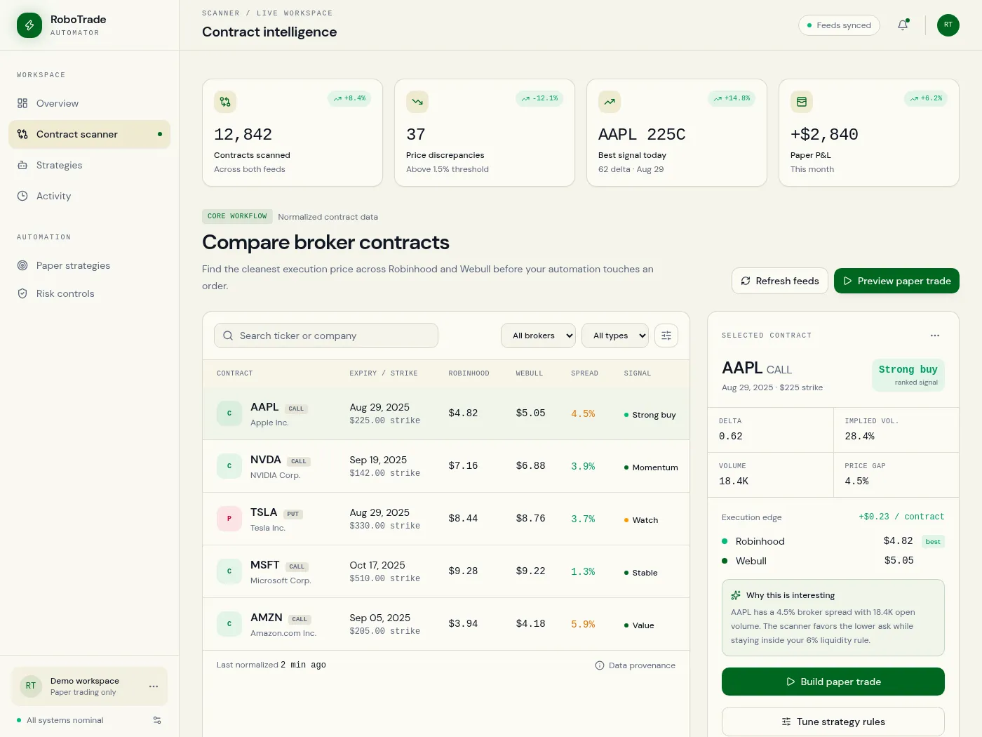 RoboTrade Automator