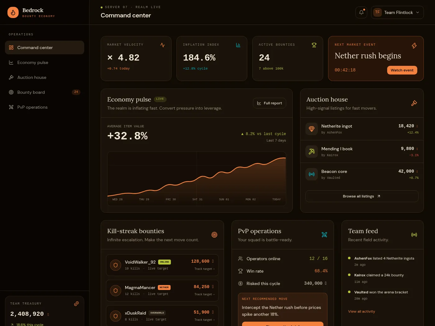 Bedrock Bounty Economy