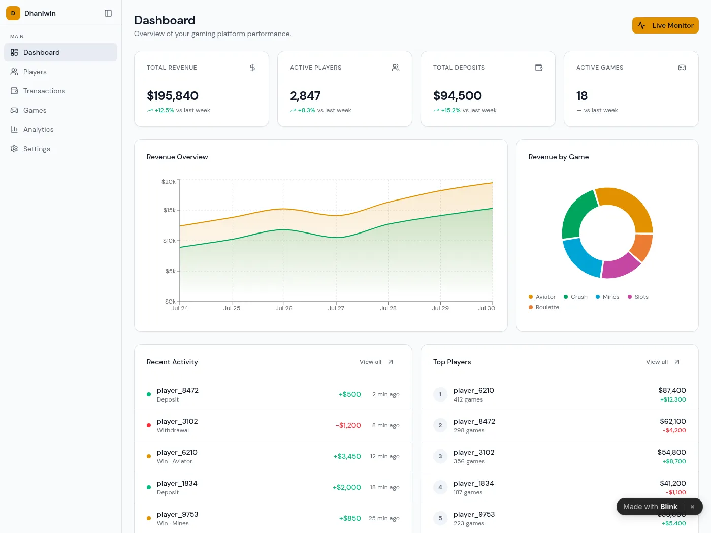 Dhaniwin Admin Panel