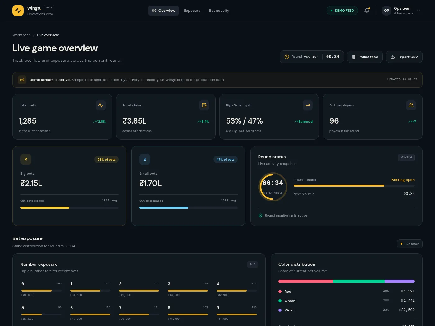 Wingo Admin Dashboard