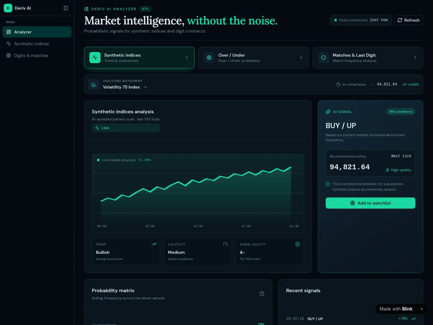 Deriv AI Analyzer Bot