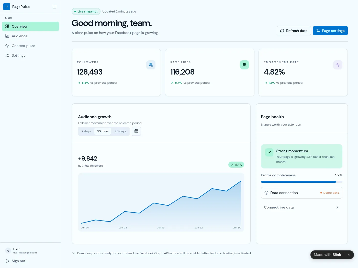 PagePulse Analytics