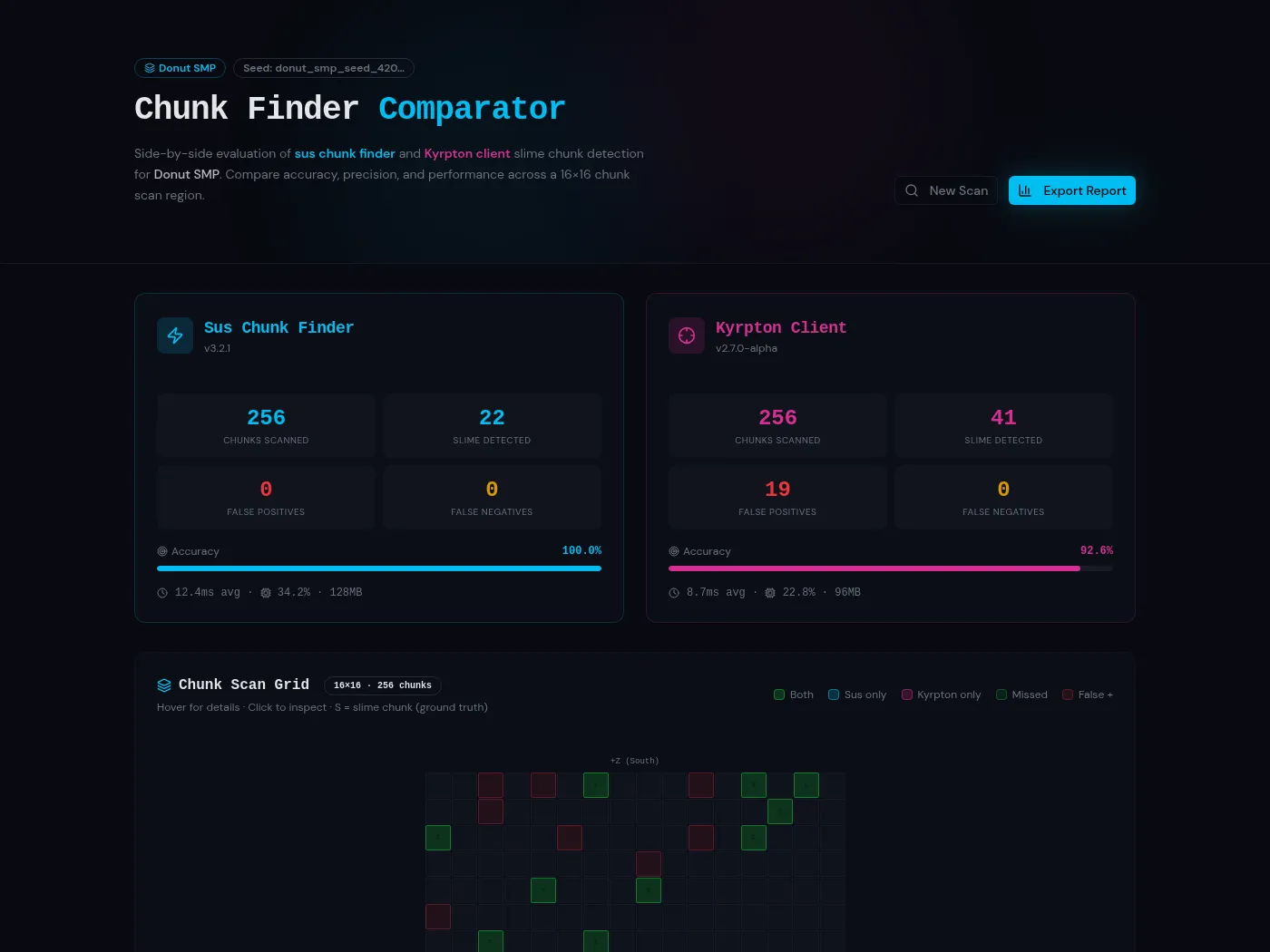 Chunk Finder Comparator