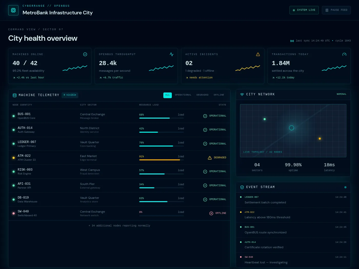 CyberRange City Dashboard