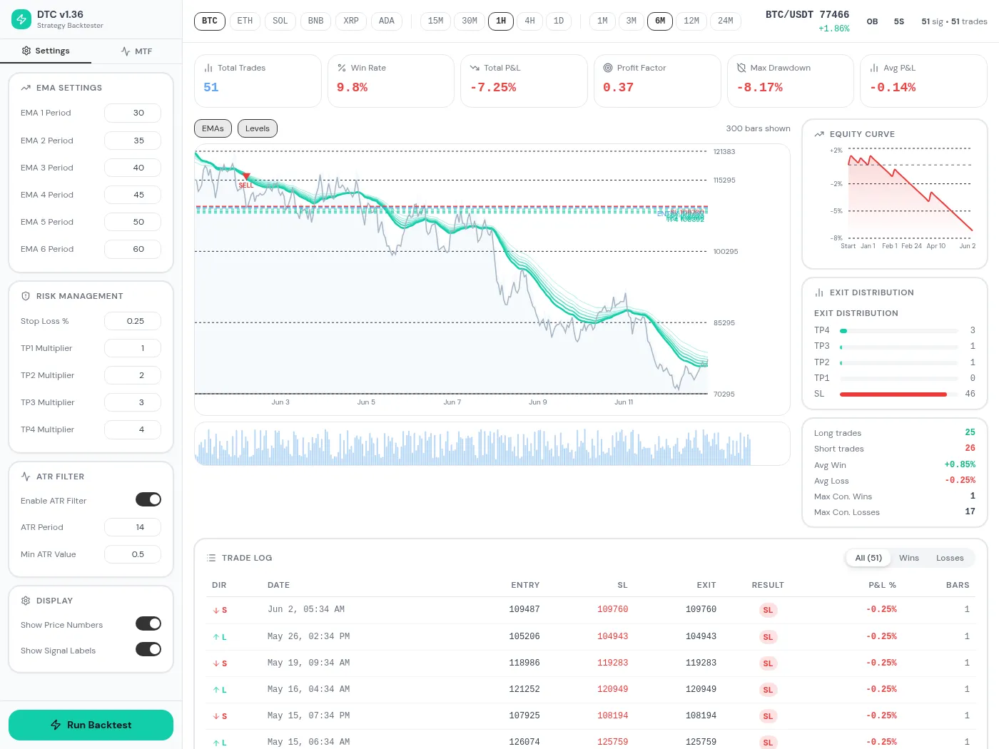 DTC Trend Dashboard