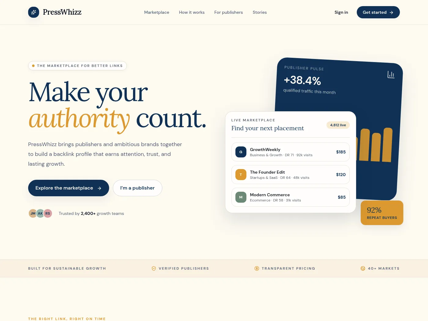 PressWhizz Marketplace