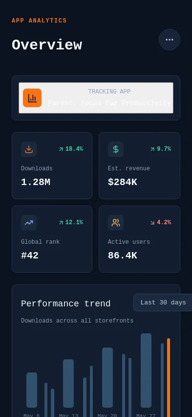 App Analytics Companion