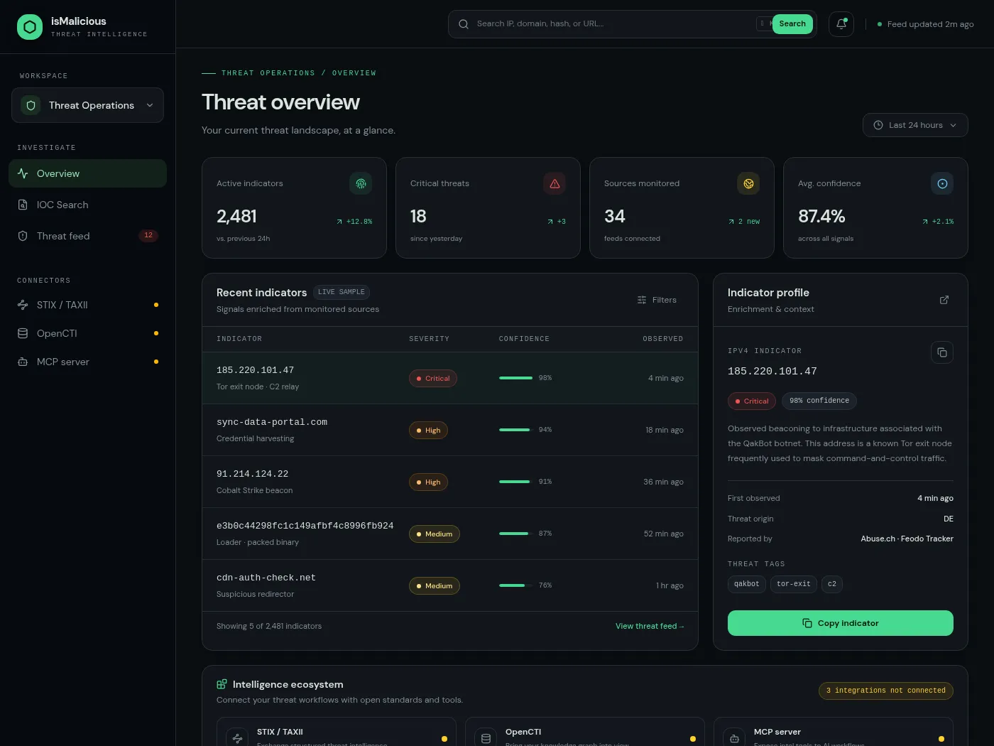 isMalicious Threat Intel Suite