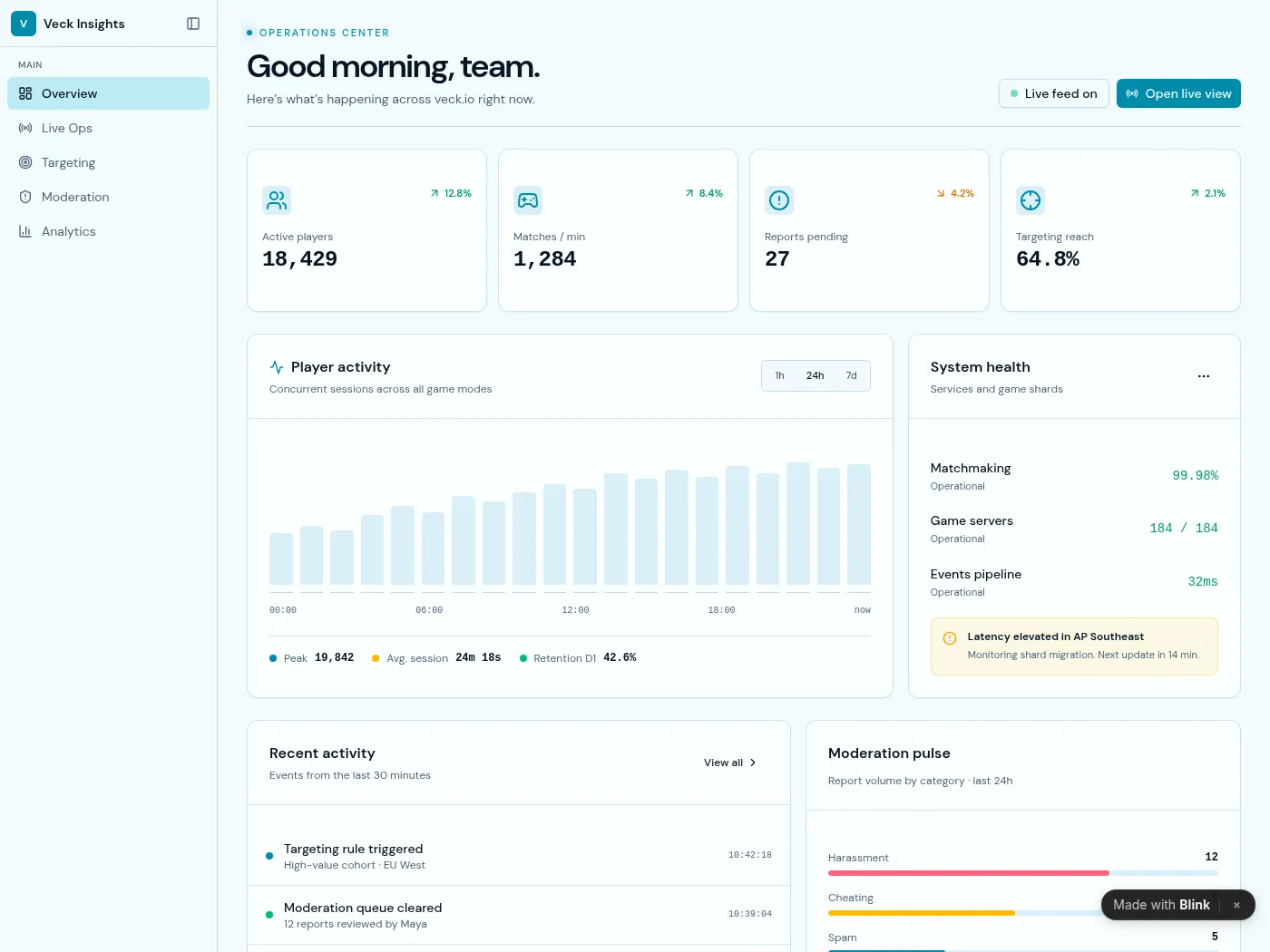 Veck Insights Dashboard