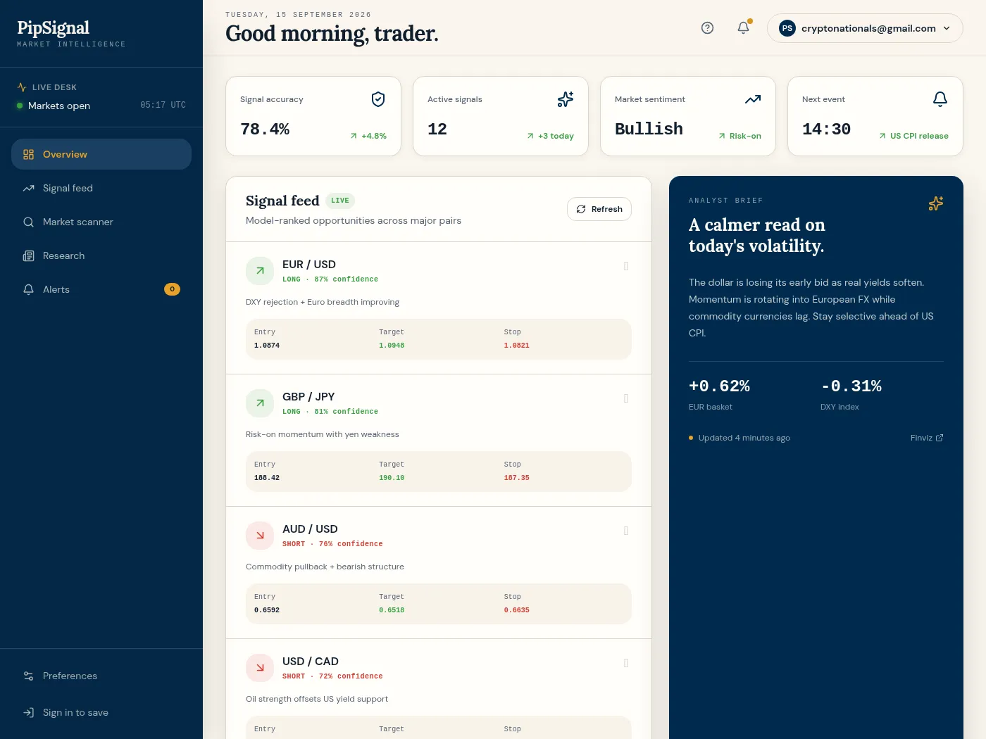 Forex Insight Platform