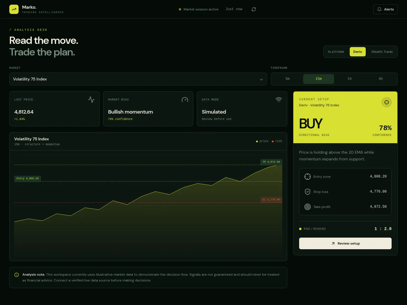 Marko Trading Guide