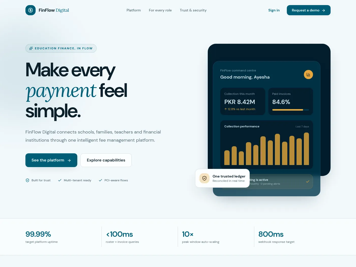FinFlow Digital Portal