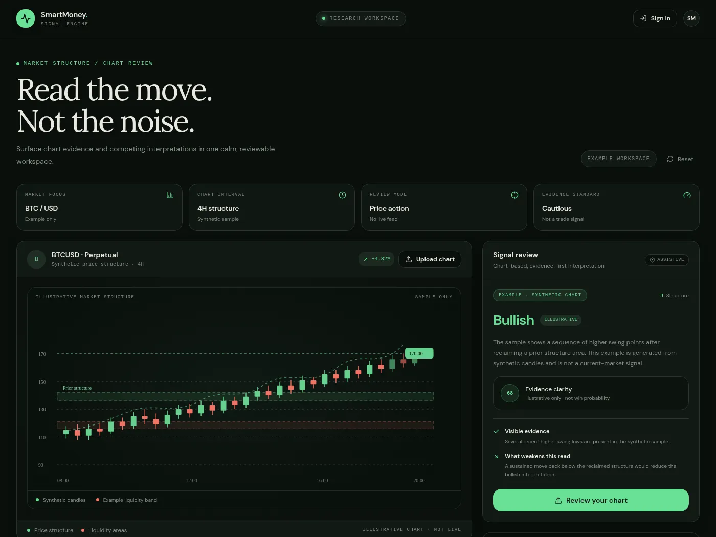 SmartMoney Signal Engine