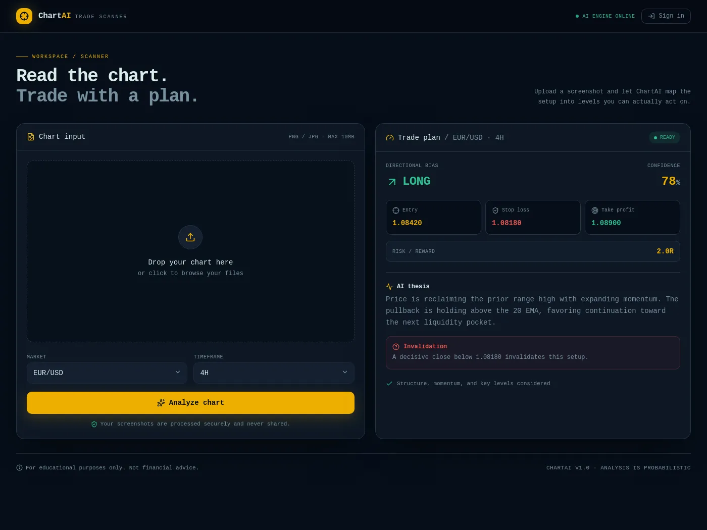 ChartAI Trade Scanner