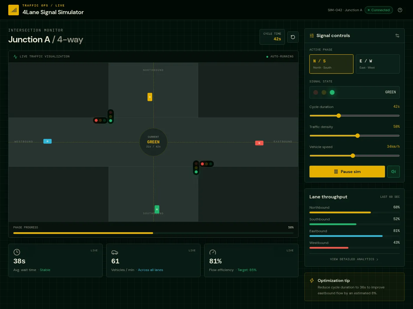 4Lane Signal Simulator