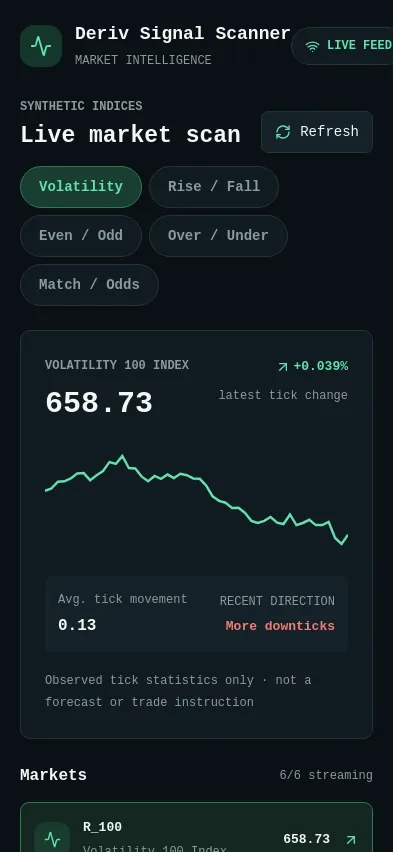 Deriv Signal Scanner