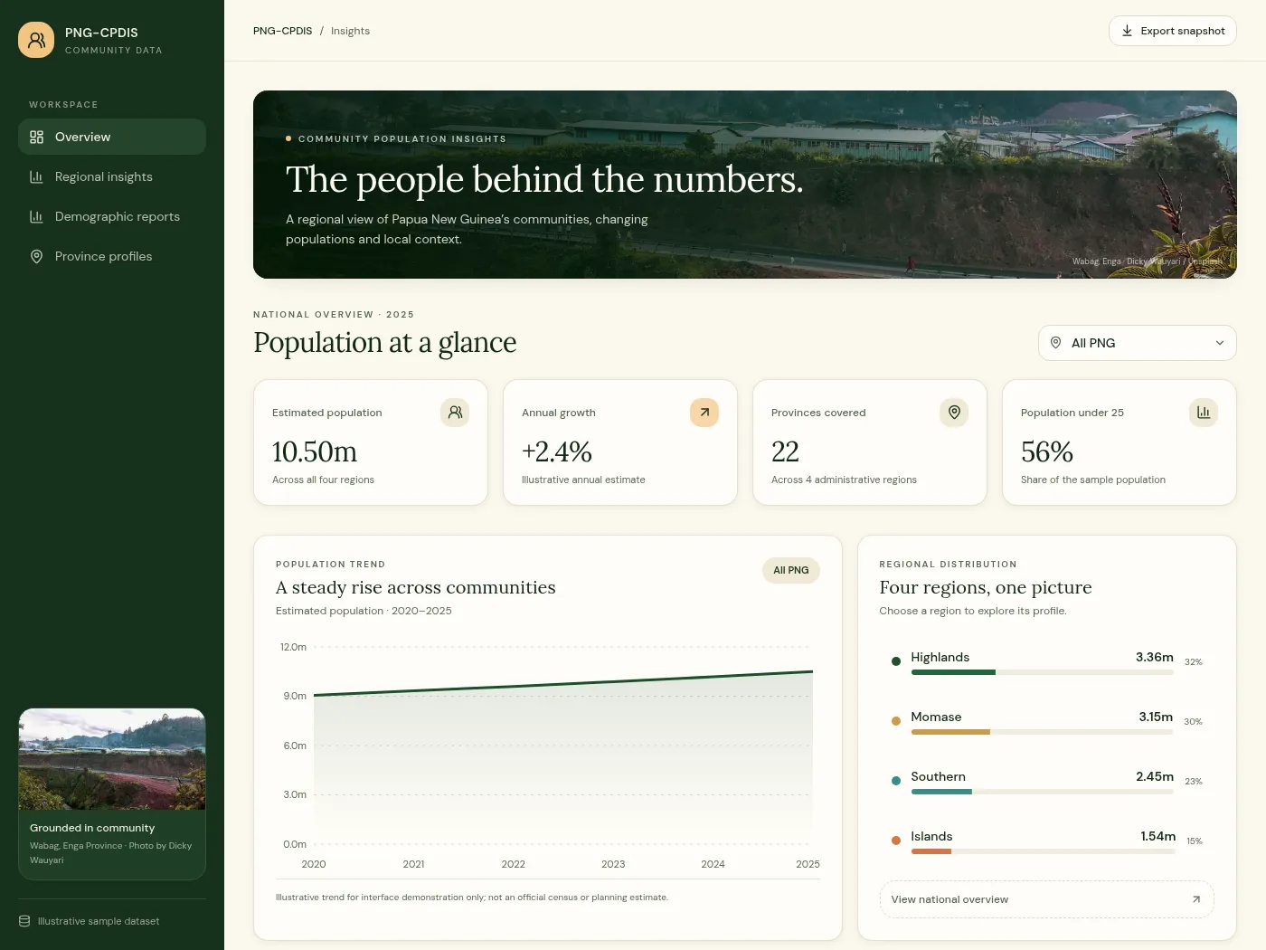 PNG Community Data Hub