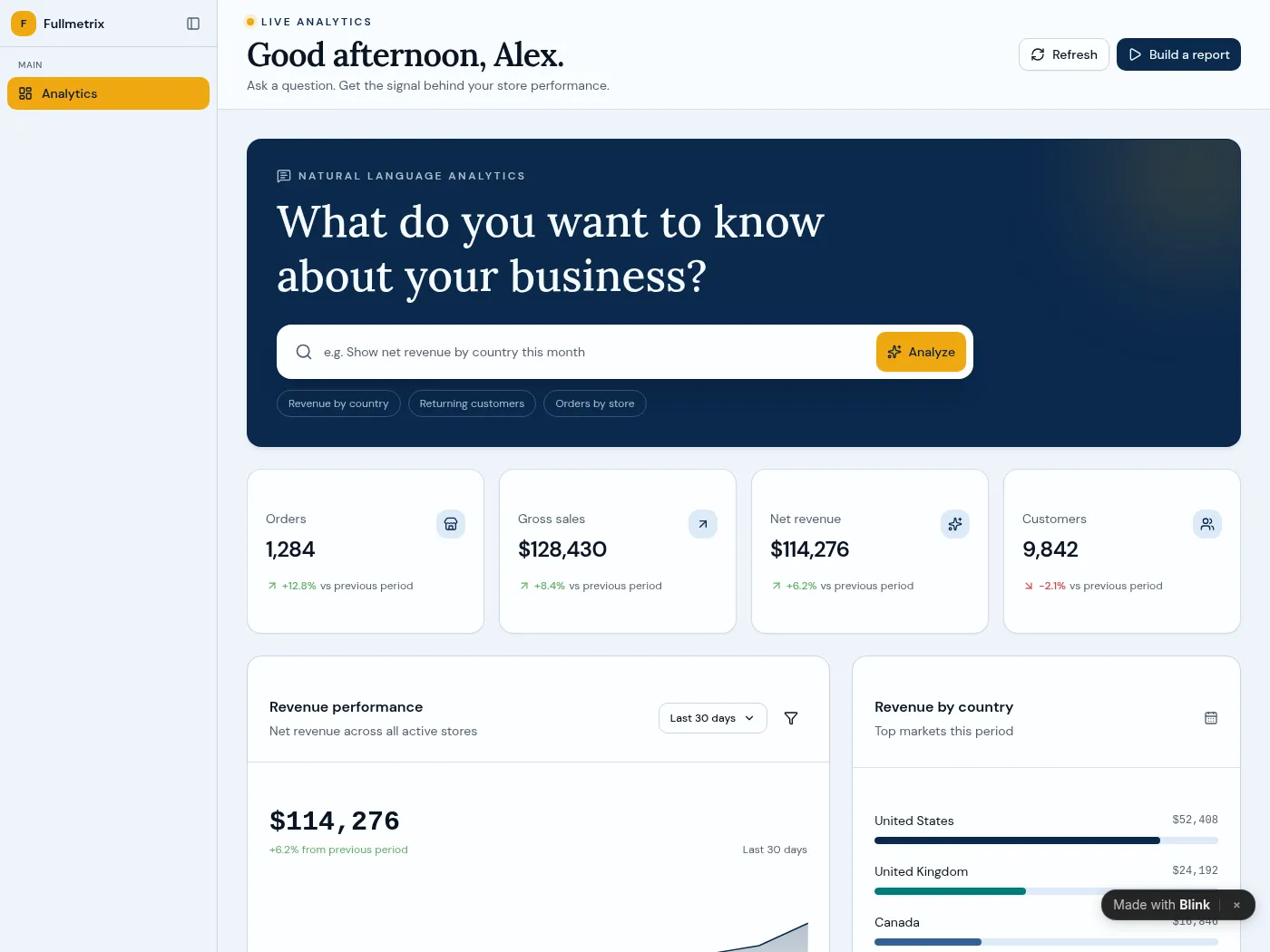 Fullmetrix Analytics Portal