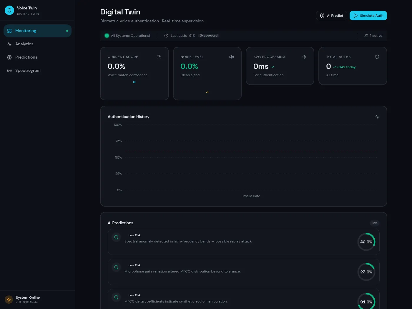 Voice Twin Dashboard