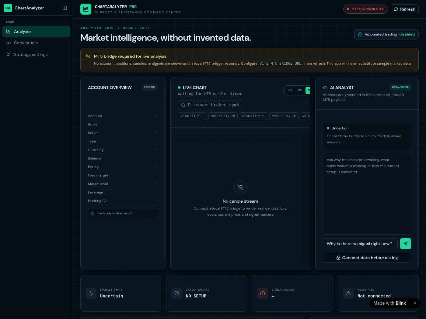 ChartAnalyzer Pro