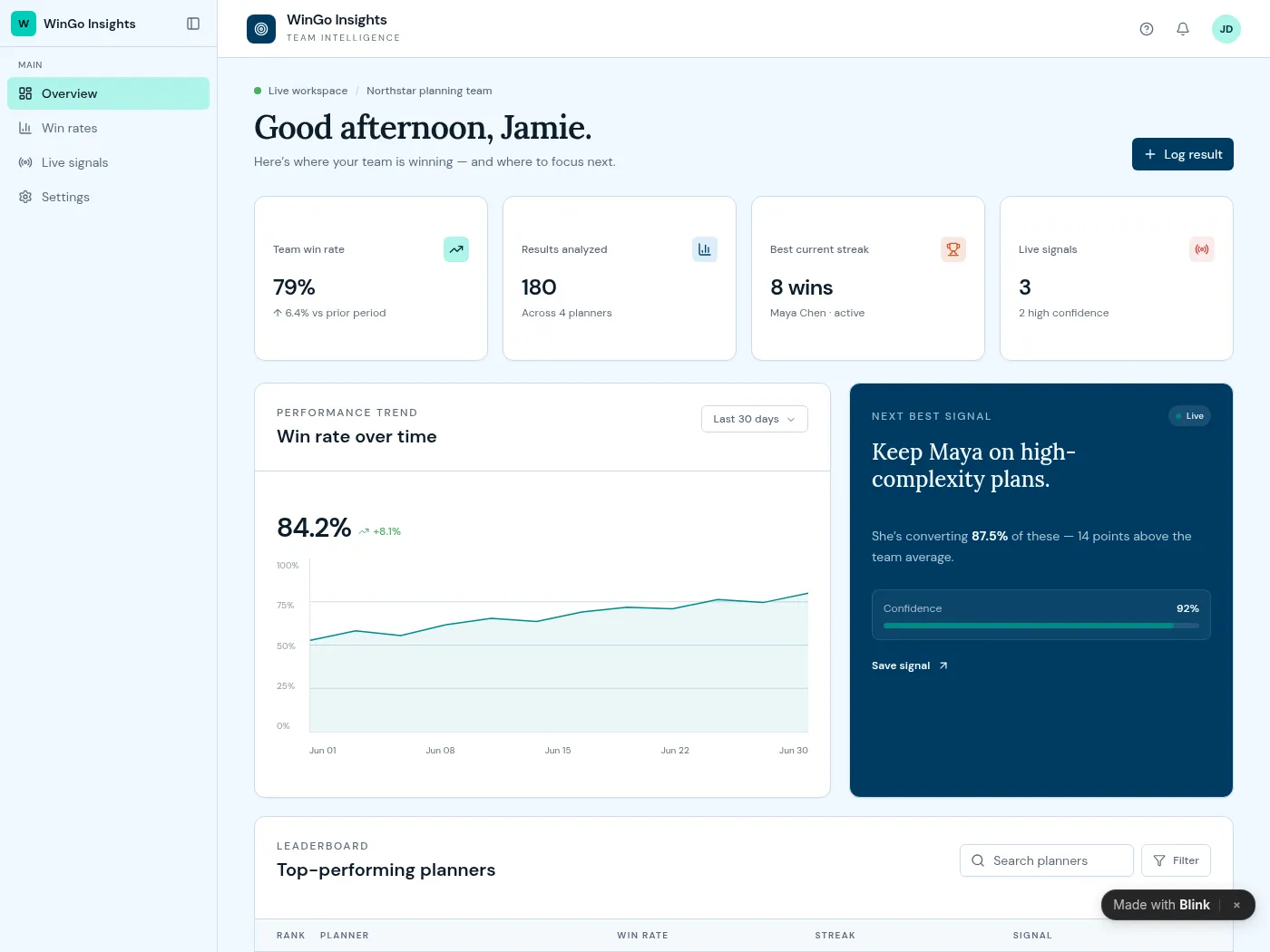 WinGo Insights Dashboard