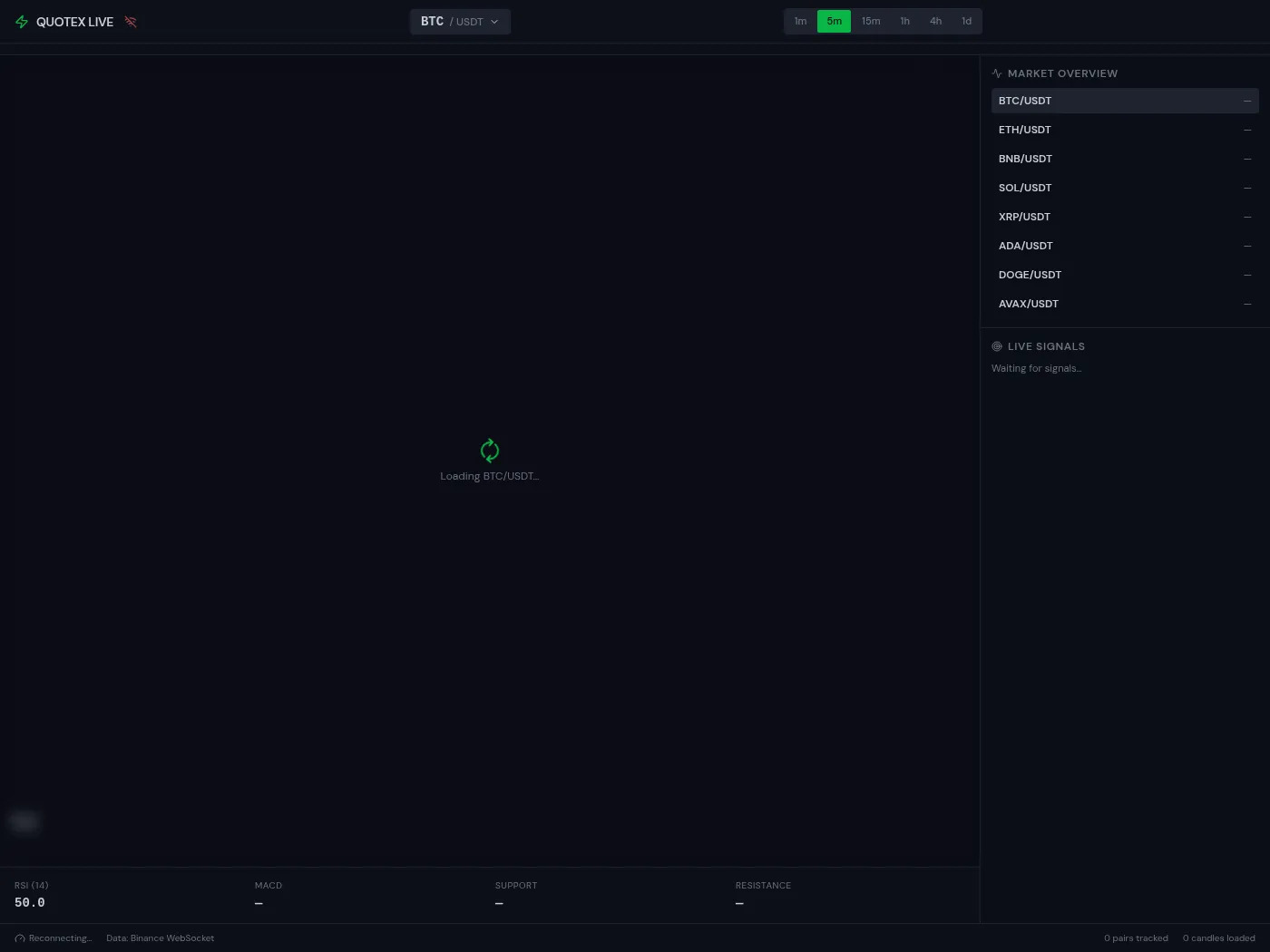 Quotex Live Analyzer