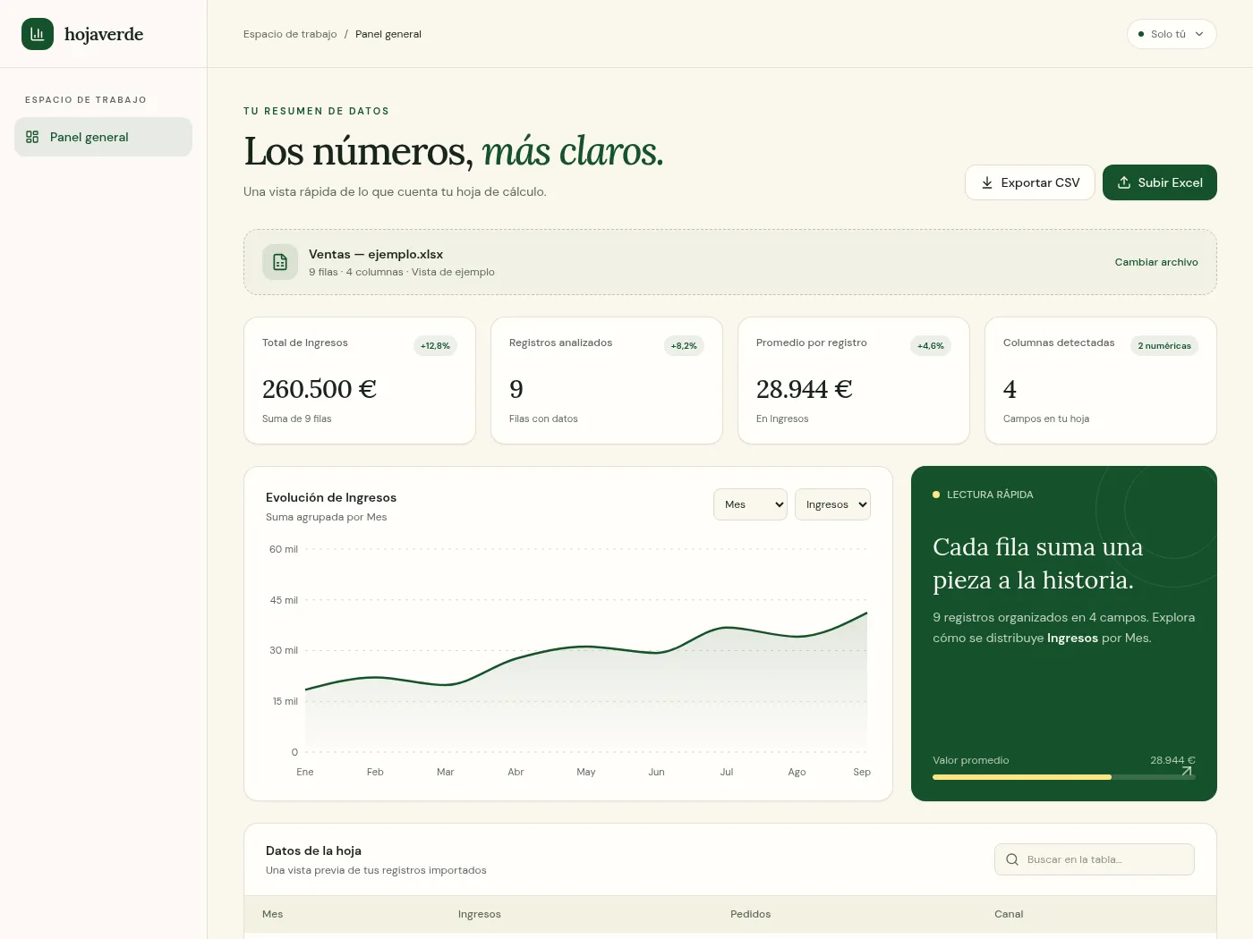 Excel Data Dashboard