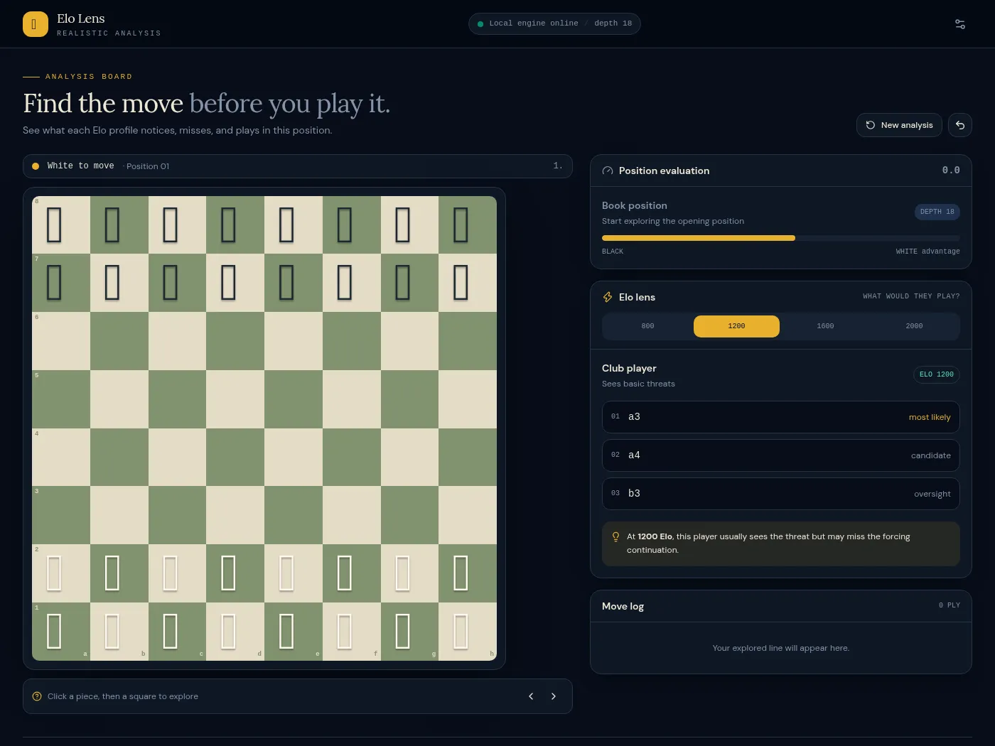 Elo Chess Analyzer