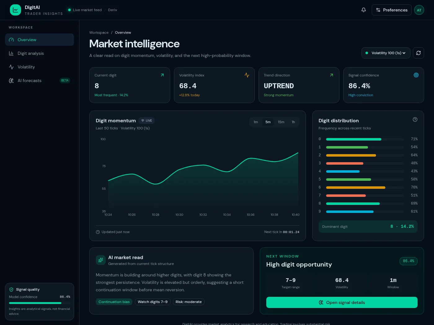 DigitAI Trader Insights