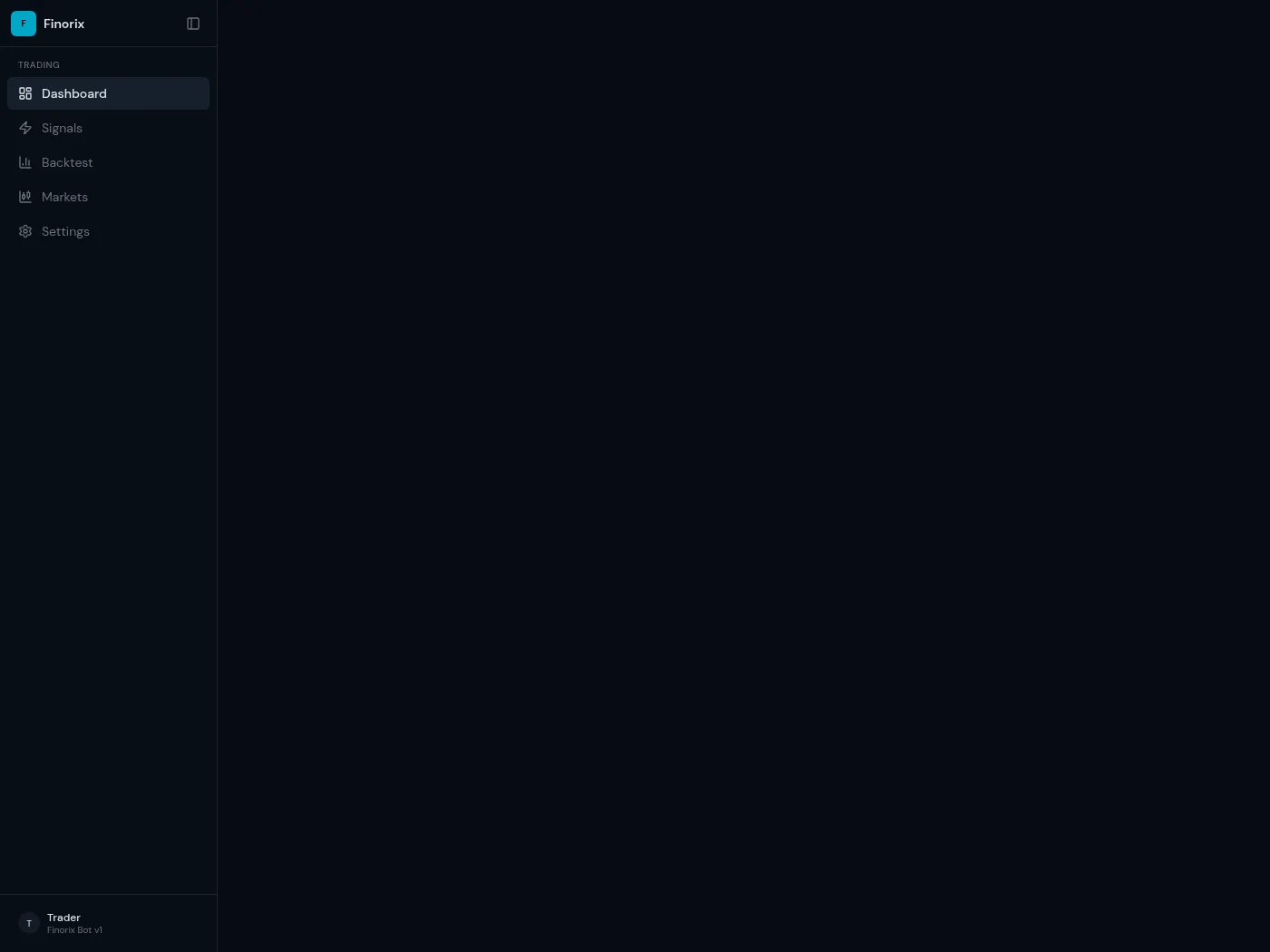 Finorix Trading Dashboard