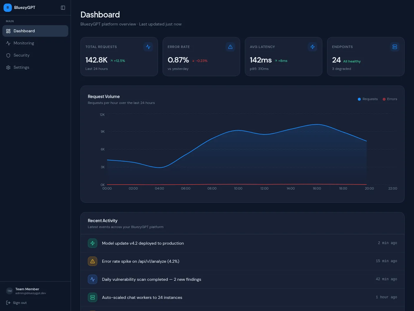 BluezyGPT Analyzer