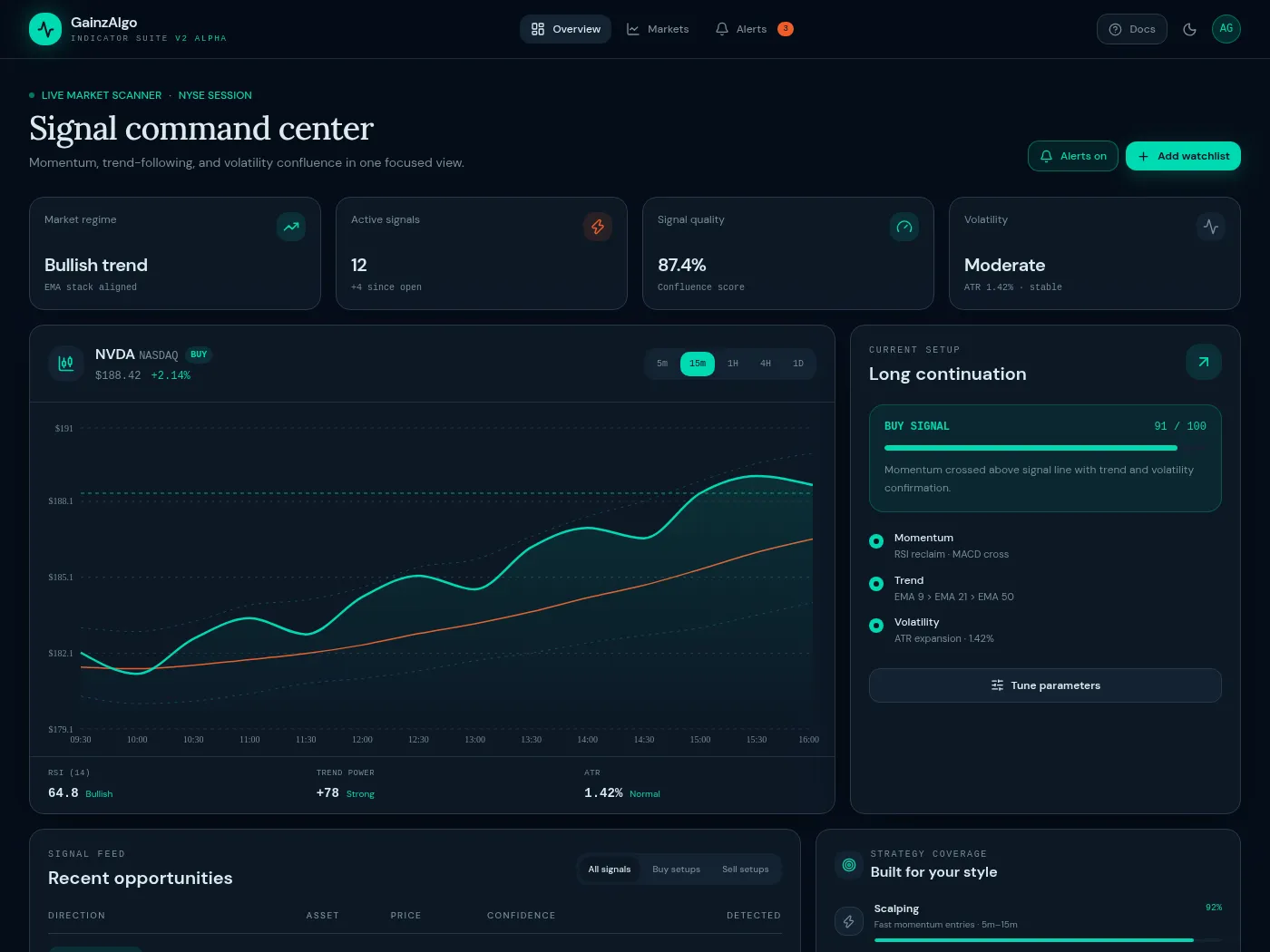 GainzAlgo Indicator Suite