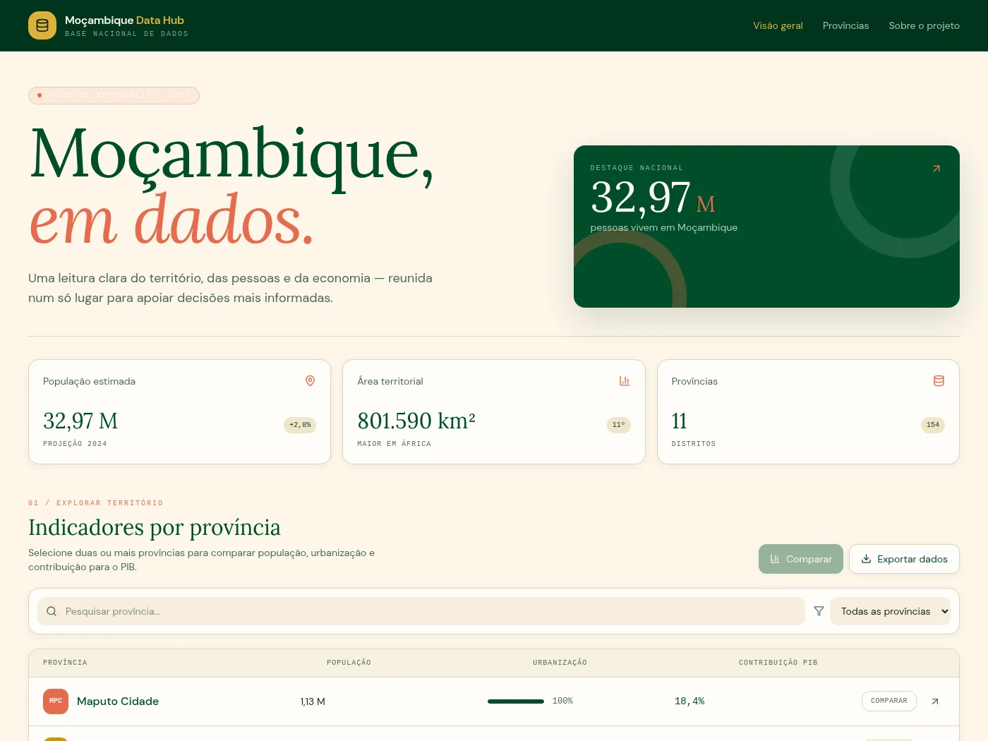 Mozambique Data Hub